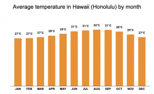 Hawaii Weather in February 🏖 (Temperature & Rainfall) ☀️