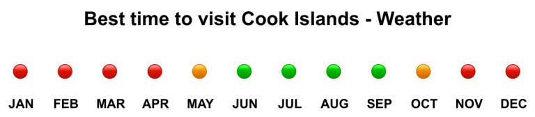 Best time to visit Cook Islands - Wise Travel Plan