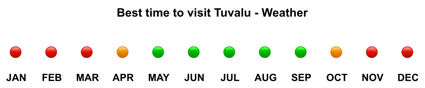 Best time to visit Tuvalu ☀️ (Climate & Weather) ☀️
