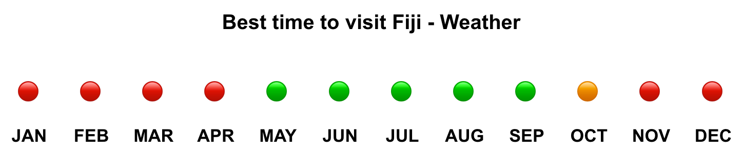 Best Time to Visit Fiji ☀️ (Climate & Weather in Fiji Islands) ☀️