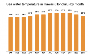 Hawaii Weather in February 🏖 (Temperature & Rainfall) ☀️